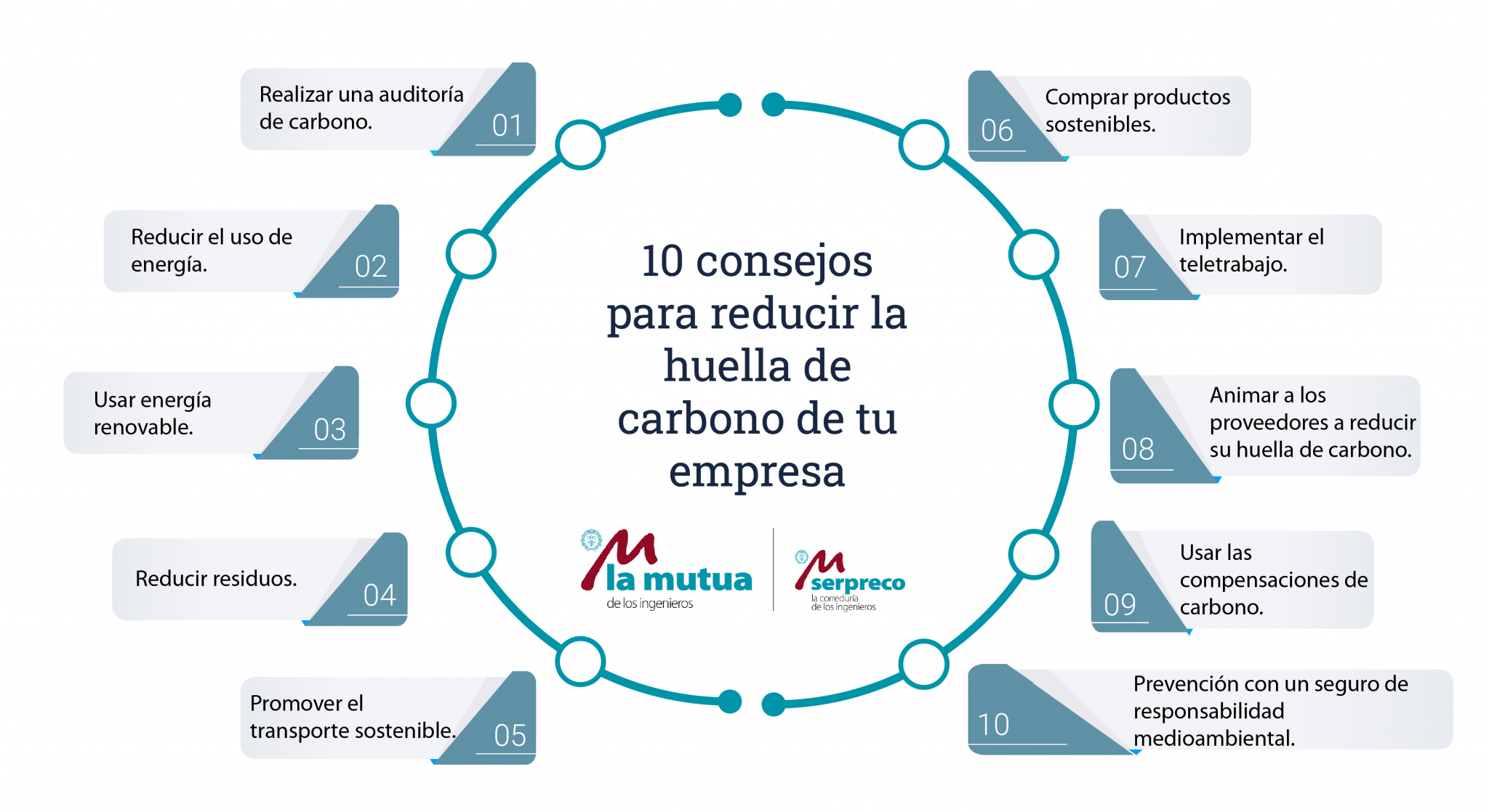 10 consejos para reducir la huella de carbono en tu empresa - Serpreco - La correduría de los ...